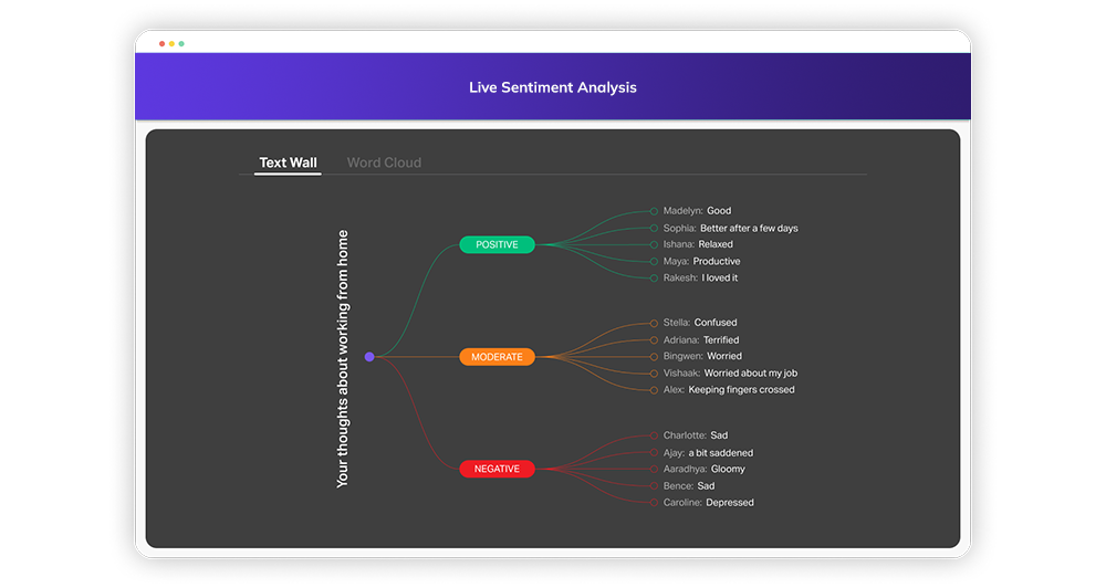 Employee Voice: Why It Matters and Strategies to Maximize Impact